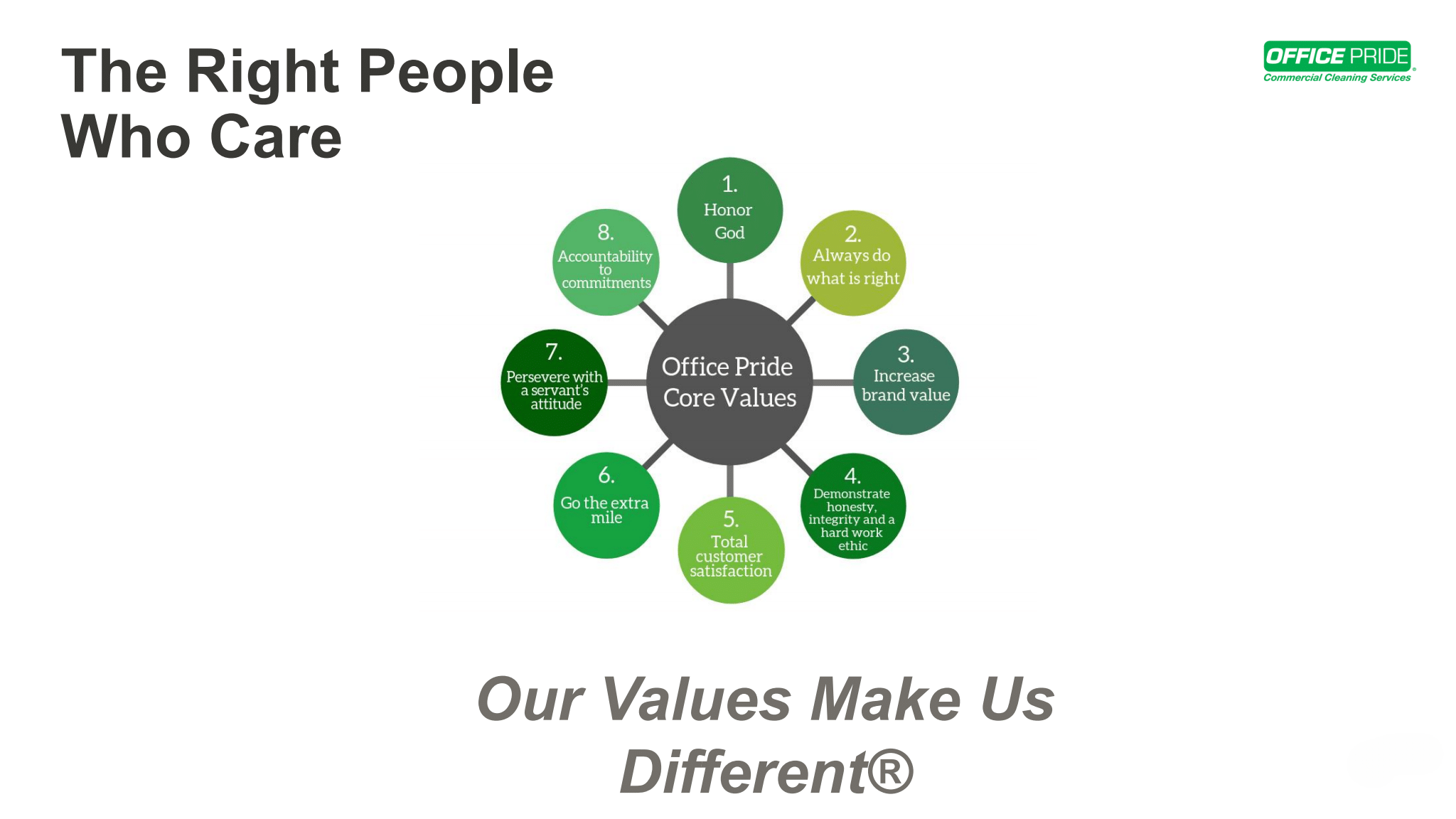 Core Values : Key to Retaining Great Employees and Satisfied Customers